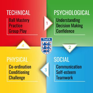 COACHING PHILOSOPHY | MG ACADEMY